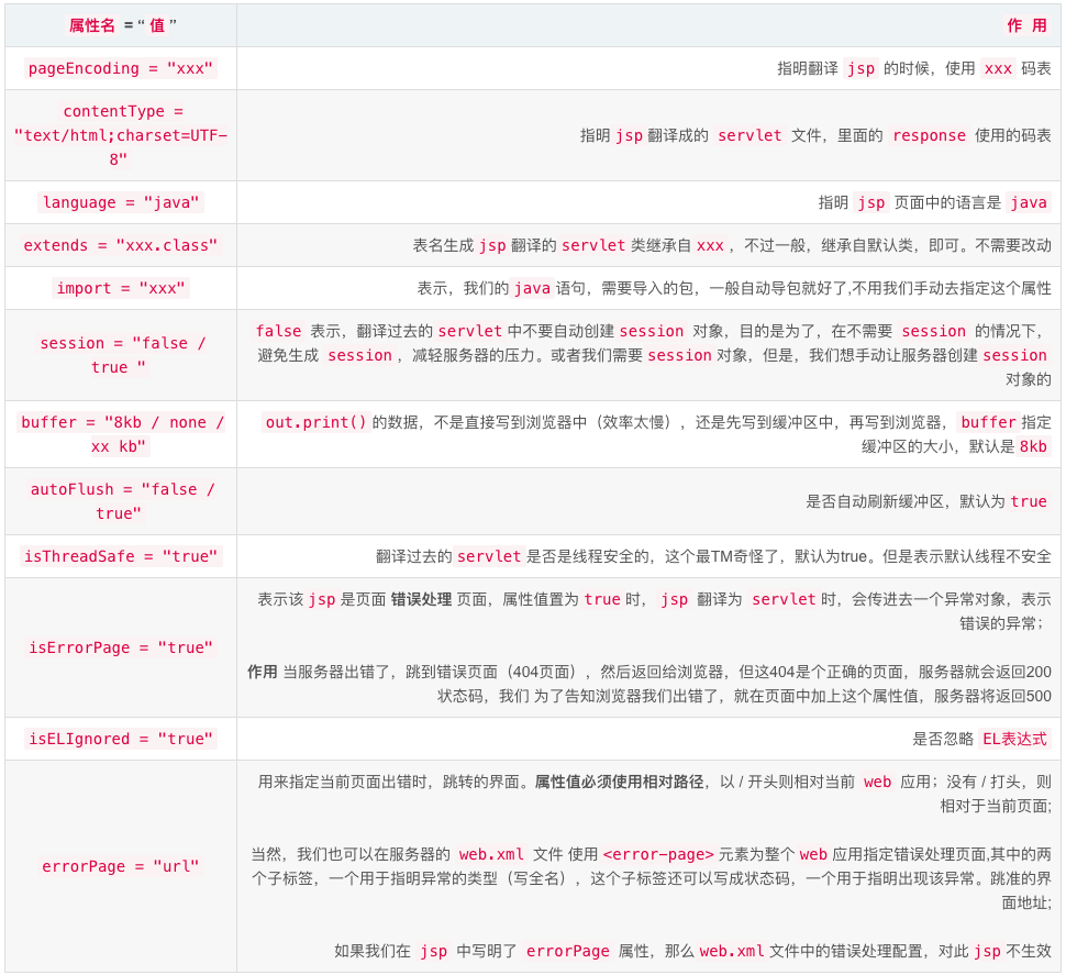 JSP 技术知识点总结_jsp元素有哪些知识点-CSDN博客