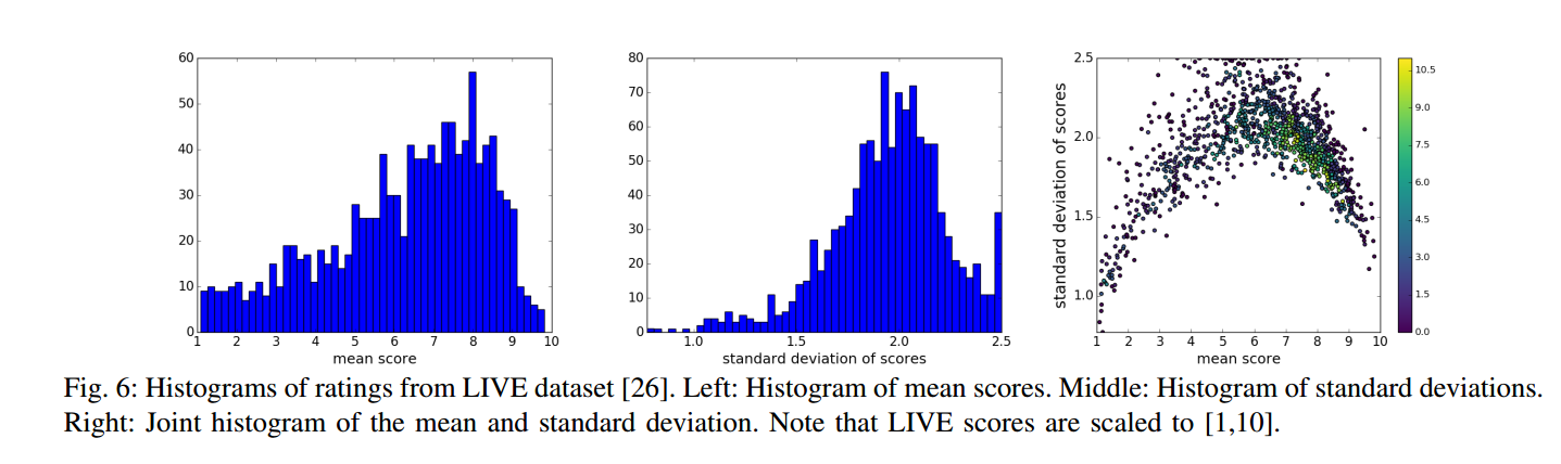 NIMA: Neural Image Assessment_nima模型训练-CSDN博客