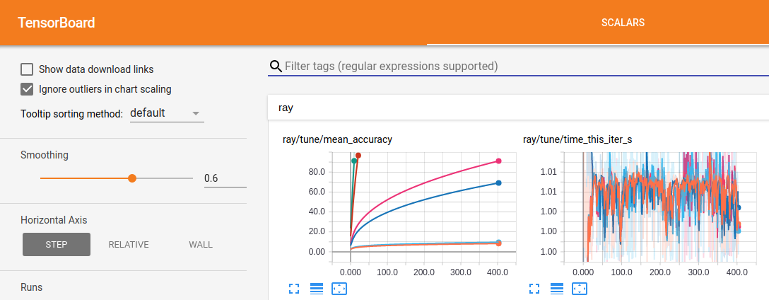 Ray----Tune(2):Tune的用户指南_tune trail-CSDN博客