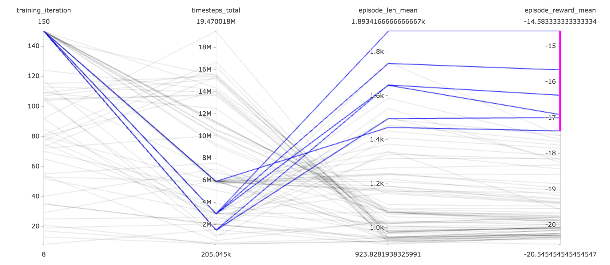 Ray----Tune(2):Tune的用户指南_tune trail-CSDN博客