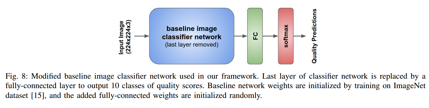 NIMA: Neural Image Assessment_nima模型训练-CSDN博客