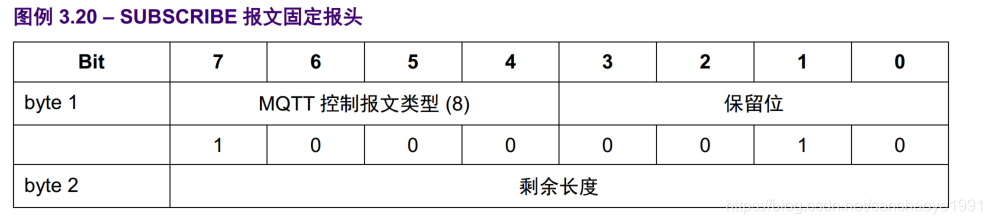 1 Mqtt连接阿里云「已注销」的博客 Csdn博客