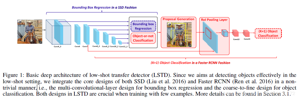 论文笔记LSTD: A Low-Shot Transfer Detector for Object Detection-CSDN博客