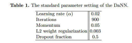 Domain Adaptive Neural Networks for Object Recognition-CSDN博客