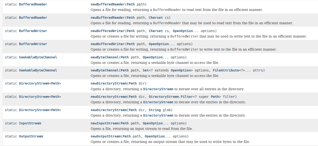 Java NIO.2总结_青元子的博客-CSDN博客_java nio2