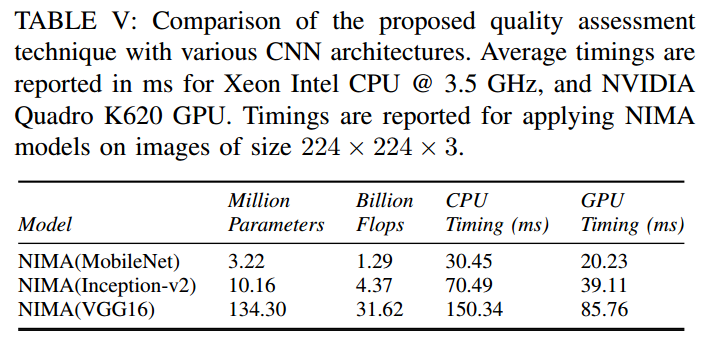 NIMA: Neural Image Assessment_nima模型训练-CSDN博客