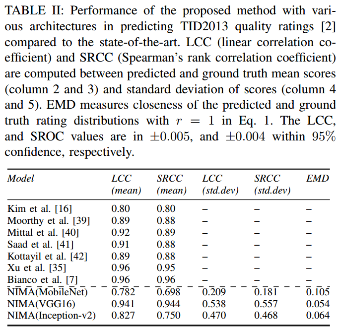 NIMA: Neural Image Assessment_nima模型训练-CSDN博客