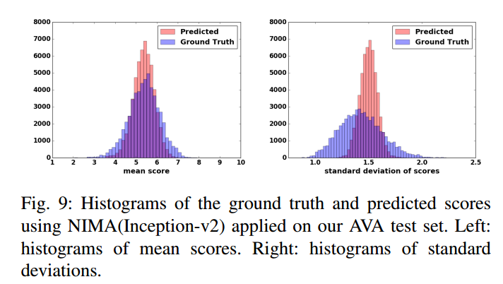 NIMA: Neural Image Assessment_nima模型训练-CSDN博客