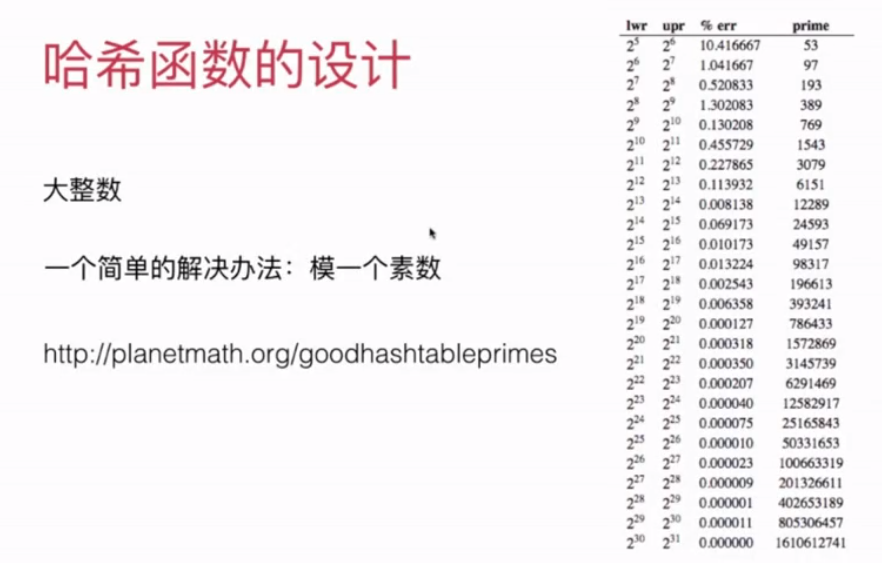 底层实现数据结构：哈希表hashtable底层数据结构 Csdn博客 