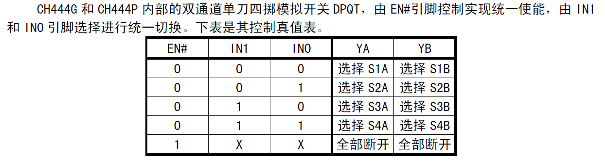 MAX262程控滤波器_max262程控滤波器使用说明-CSDN博客