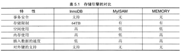 Mysql的存储引擎是什么?mysql服务的存储引擎中支持事务处理、支持外键、支持崩溃修复能力和并发控制的存储引擎是 Csdn博客