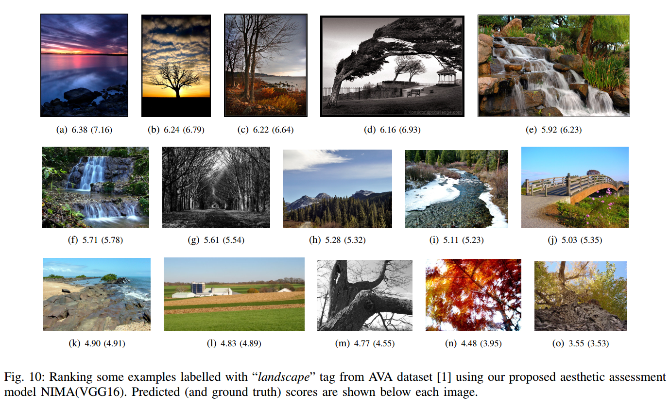 NIMA: Neural Image Assessment_nima模型训练-CSDN博客