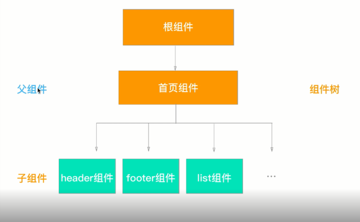 Vue报错——did You Register The Component Correctly For Recursive Components 程序员大本营