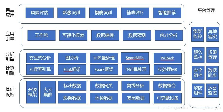 Ai技术栈实践分析 Csdn博客