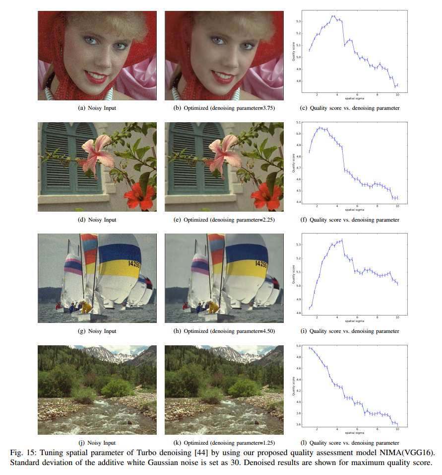 NIMA: Neural Image Assessment_nima模型训练-CSDN博客