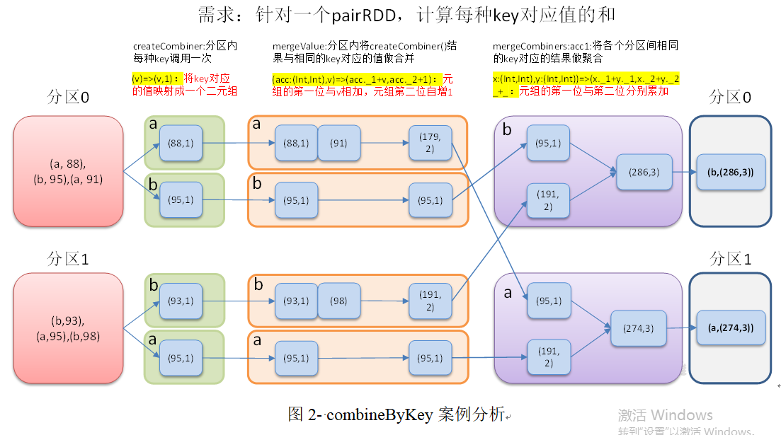 Spark RDD之Key-Value类型操作详解_rdd key value-CSDN博客