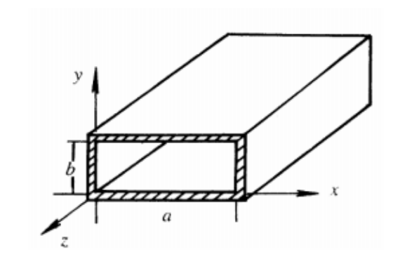 TE TM TEM模的区别_Lightigo的博客-CSDN博客_te模和tm模