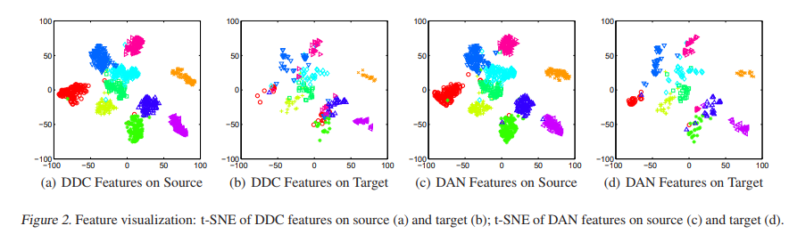 Learning Transferable Features with Deep Adaptation Networks-CSDN博客