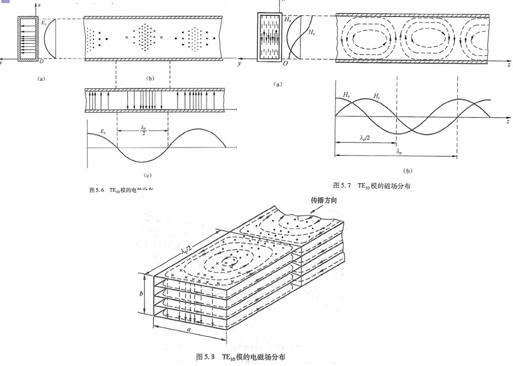 TE TM TEM模的区别_Lightigo的博客-CSDN博客_te模和tm模