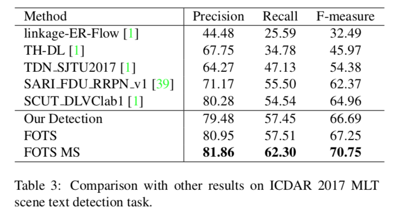端到端文本检测与识别——FOTS_视频中字符端到端识别-CSDN博客