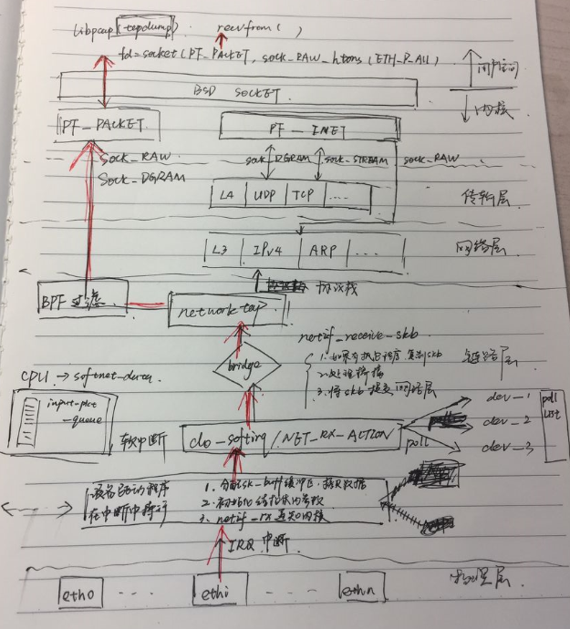 libpcap实现机制及接口函数_c语言libpcap工作原理-CSDN博客