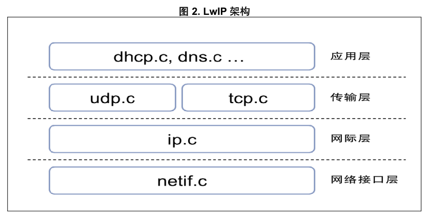 STM32F407_FreeRTOS_LwIP调试详解一：Cube_MX生成工程_stm32f407 lwip freertos cubemx工程创建-CSDN博客