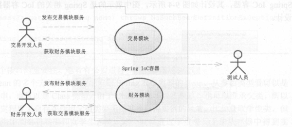 DDR3基本概念8 - 如何理解RTT和VTT - 程序员大本营