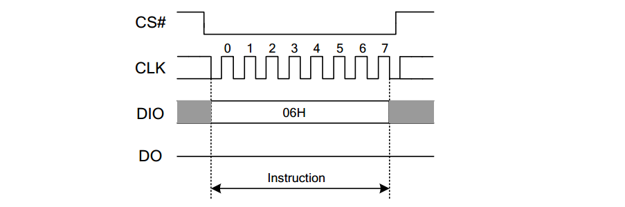 再学 SPI ——（一）SPI片选信号-CSDN博客