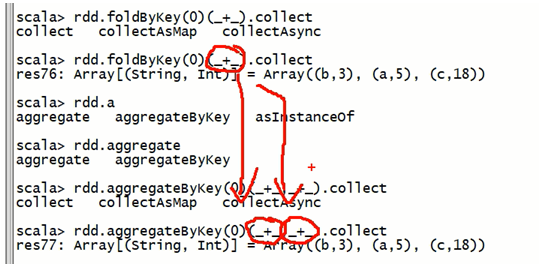 Spark RDD之Key-Value类型操作详解_rdd key value-CSDN博客