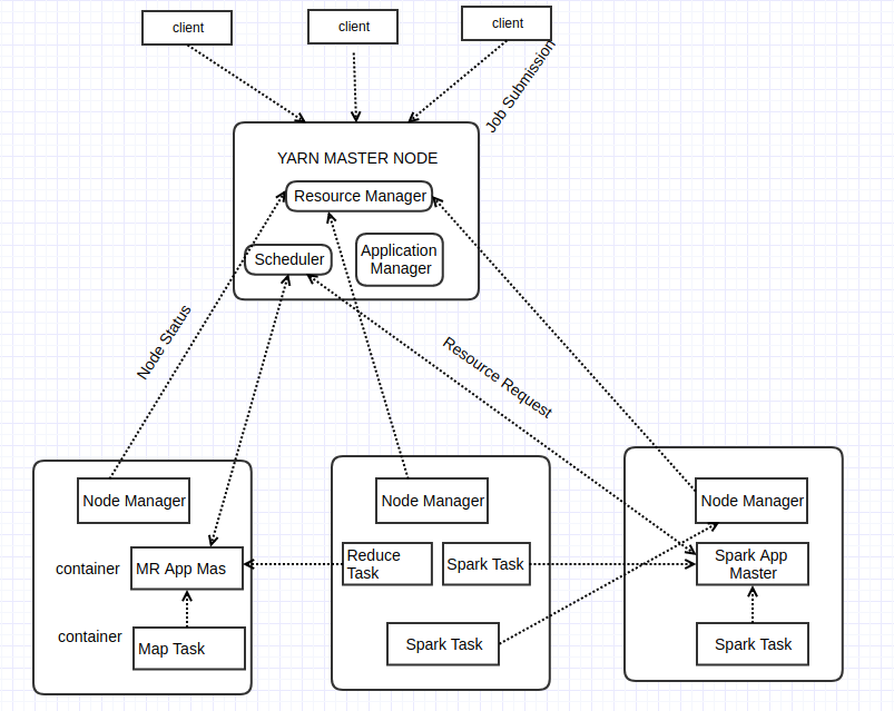 MapReduce 1.x VS 2.x架构对比_从组成上描述mapreduce1和mapreduce2的区别-CSDN博客