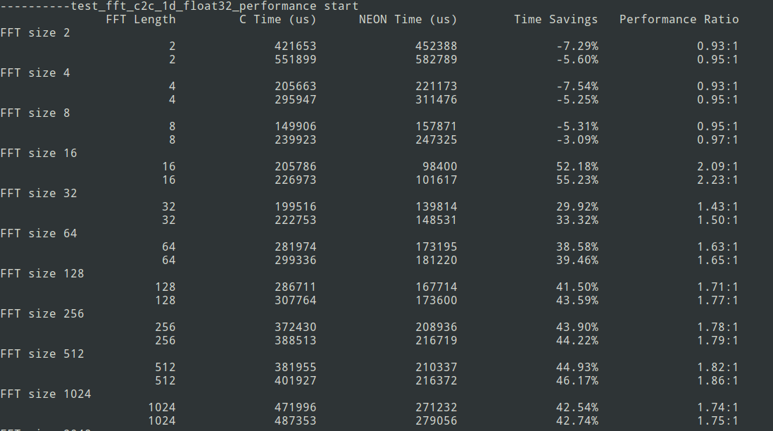 Ne10编译和介绍_ne10 fft-CSDN博客