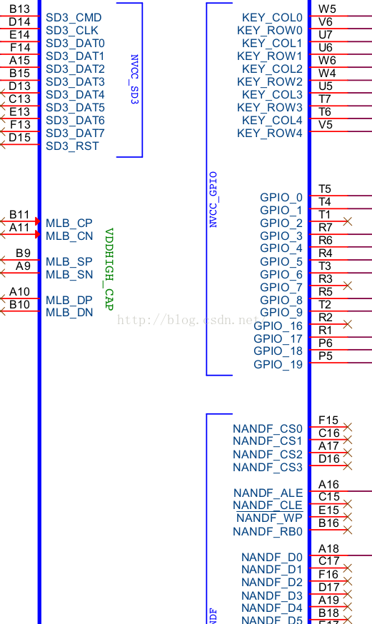 imx6q平台的gpio配置方法_imx6 gpio 设置电压-CSDN博客