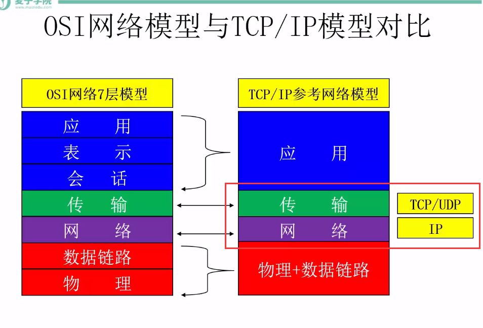 Unity3D常用网络框架与实战解析_unity 几种网络请求框架-CSDN博客