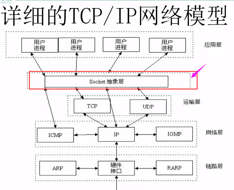 Unity3D常用网络框架与实战解析_unity 几种网络请求框架-CSDN博客