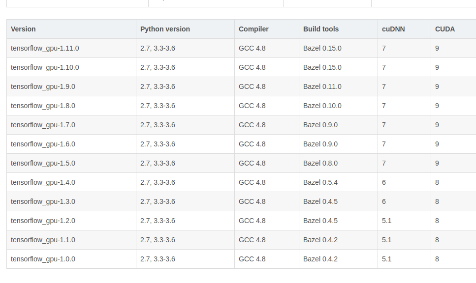 keras的GPU无法使用_centos keras找不到gpu-CSDN博客