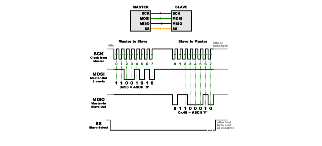 再学 SPI ——（一）SPI片选信号-CSDN博客
