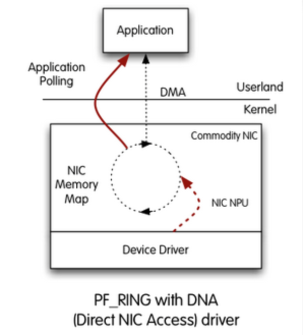 PF_RING简介_pfring-CSDN博客