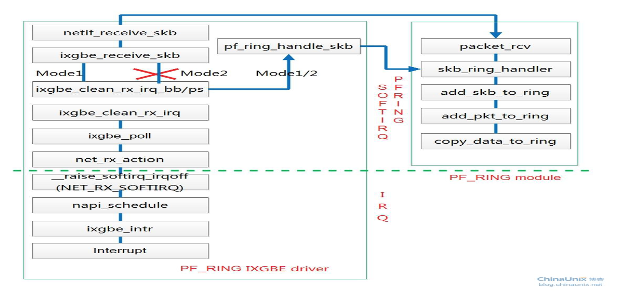 PF_RING简介_pfring-CSDN博客