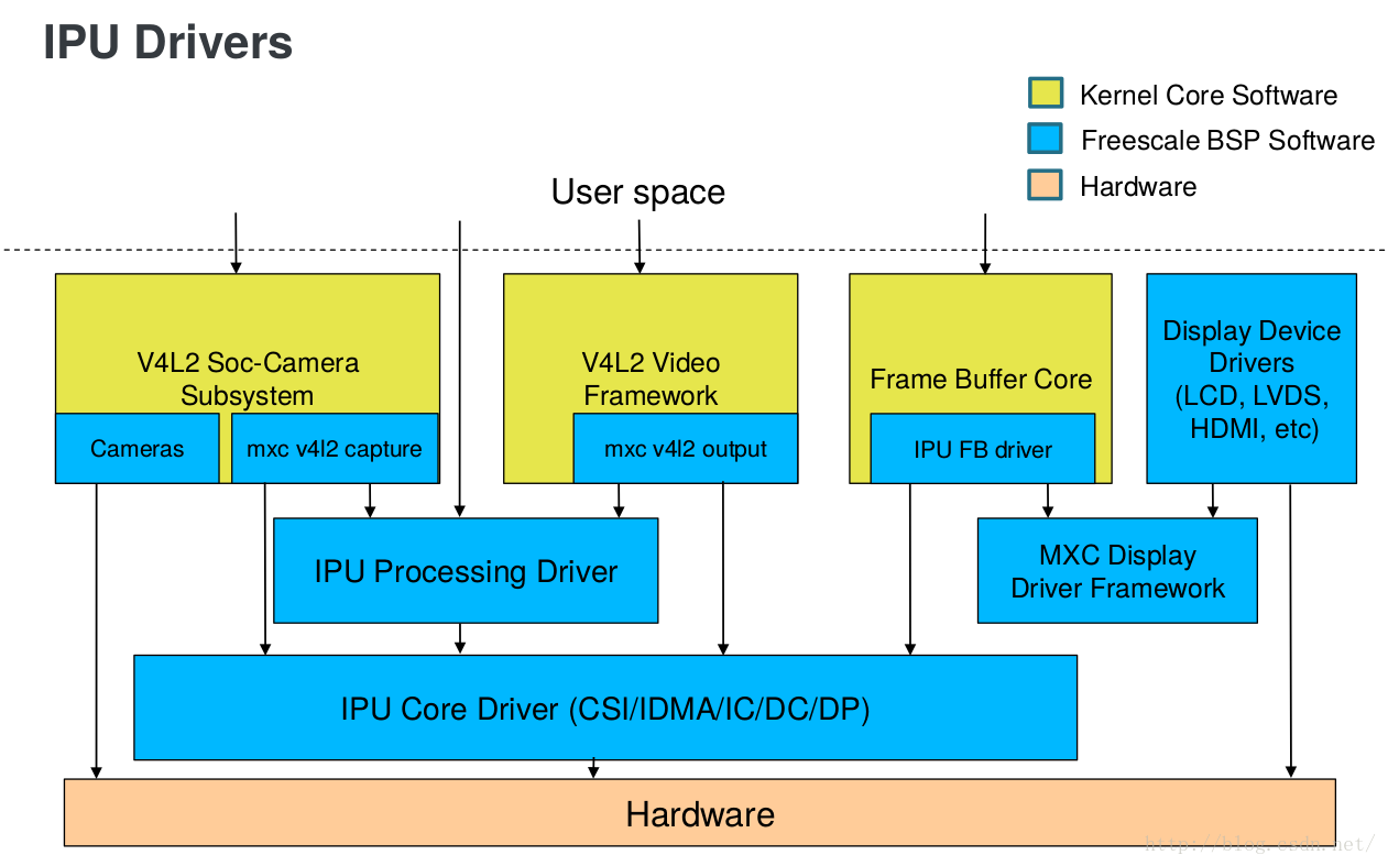 IPU概述_ipu csdn-CSDN博客