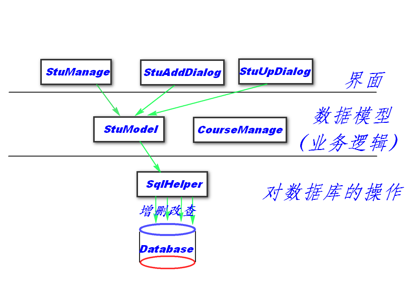 Java项目 学生信息管理系统 Dao设计模式设计模式 信息管理系统 Csdn博客