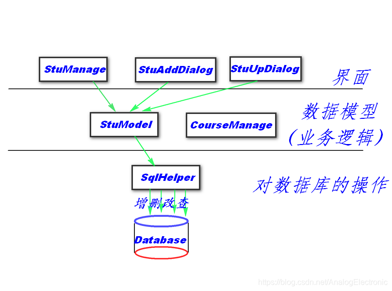 Java项目 学生信息管理系统 Dao设计模式设计模式 信息管理系统 Csdn博客