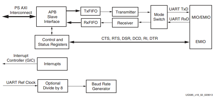 Section 6, ZYNQ's UART - Programmer Sought