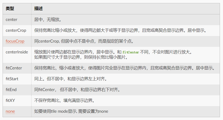 Android 图片加载框架之Fresco_android图片加载框架fresco-CSDN博客