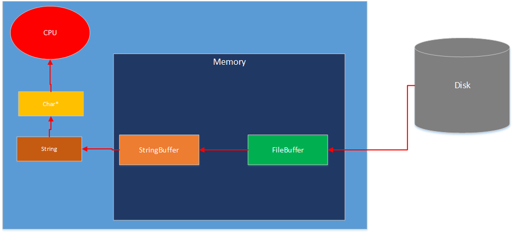OpenGL-普通着色和Shader类（代码及使用方法）_构造shader类,并通过读入着色器文件-CSDN博客