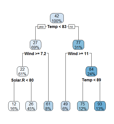 R语言 决策树_r语言决策树-CSDN博客