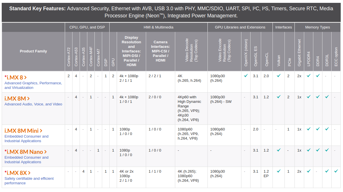 [ 物联网篇 ] 04 - Yocto Project (YP)编译 NXP-i.MX 8MM_fsl-image-validation ...