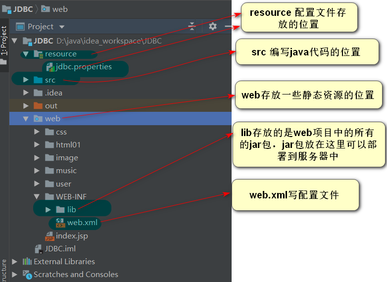 Servlet与jdbc的开发(idea版) 基础_用idea运行servlet+jdbc项目-CSDN博客