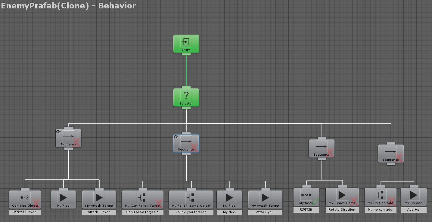 Unity行为树AI分享_u3d 行为树-CSDN博客