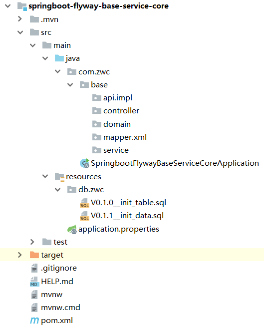 SpringBoot整合Flyway_flyway与jdk版本匹配-CSDN博客