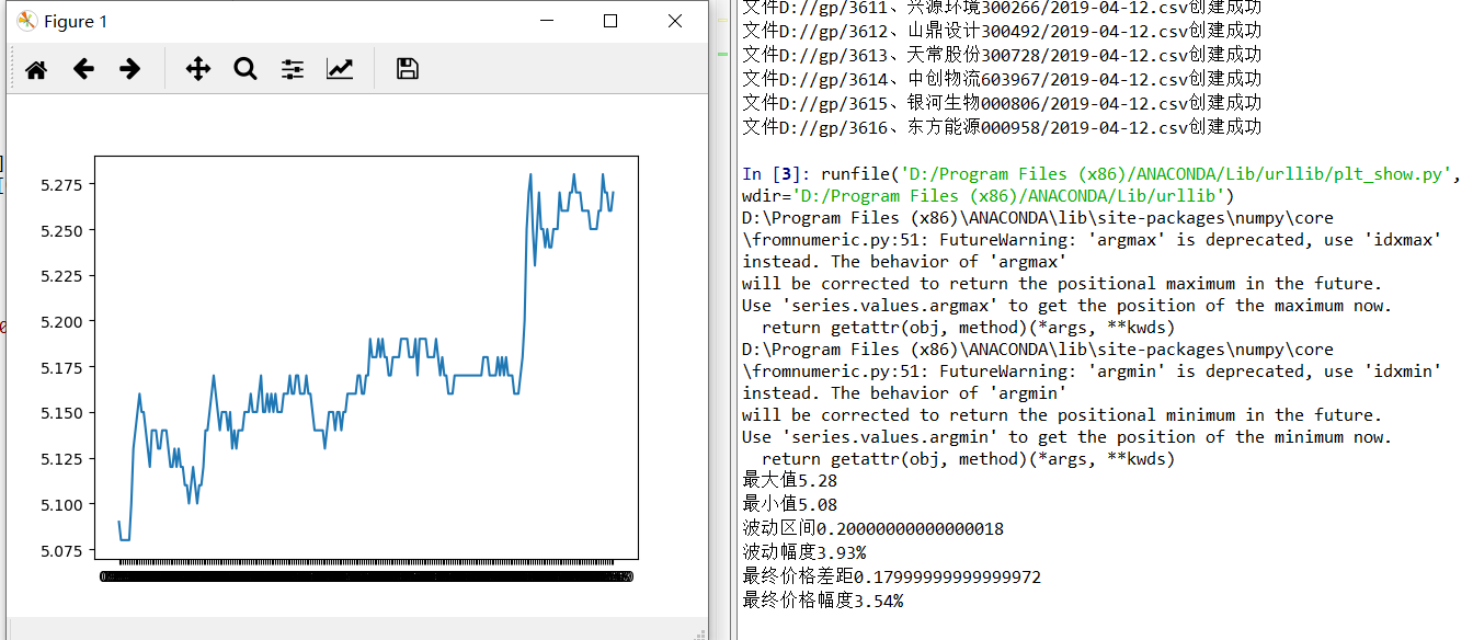 Python爬取所有股票数据并进行数据分析股票爬取数据分析requestsmysqlmatplotlibbeautifulsoup Csdn博客 0537